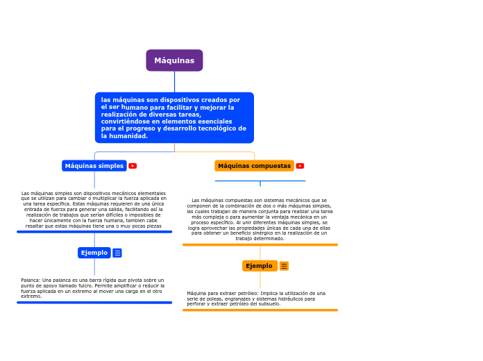 Máquinas - Mind Map